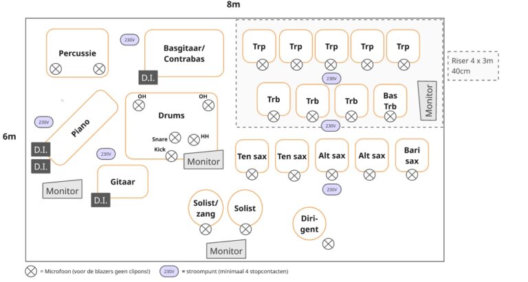 Technische Rider & Stageplan – DJS Jazz Orchestra