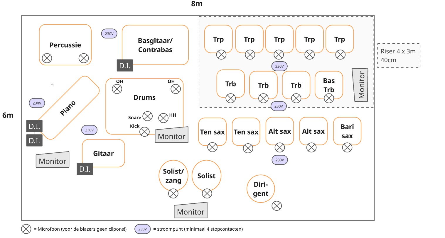 Technische Rider & Stageplan – DJS Jazz Orchestra